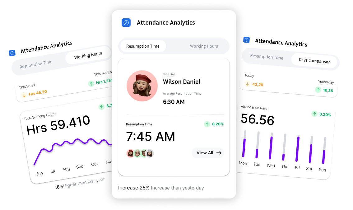 Oberon SHRM - NextGen Attendance Management
